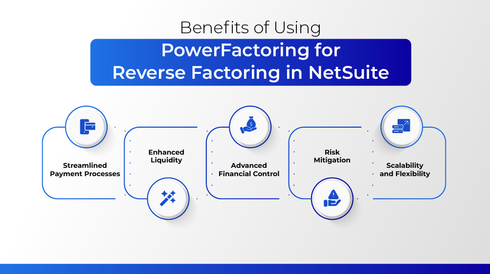 How PowerFactoring Simplifies Reverse Factoring in NetSuite How PowerFactoring Simplifies Reverse Factoring in NetSuite